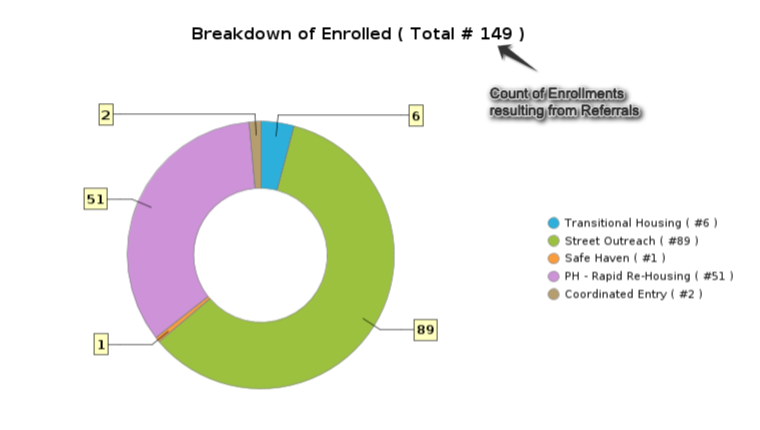 [DQXX-106-AD] VI-SPDAT - Centralized Intake Dashboard Report